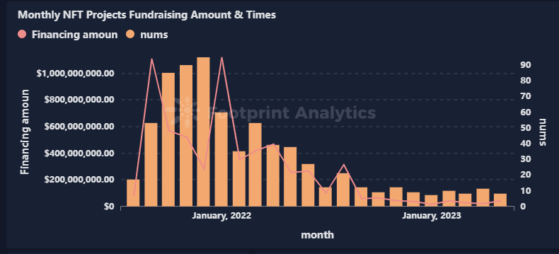 NFT Monthly Report: The Rise and Fall of the Market in May · Article ...