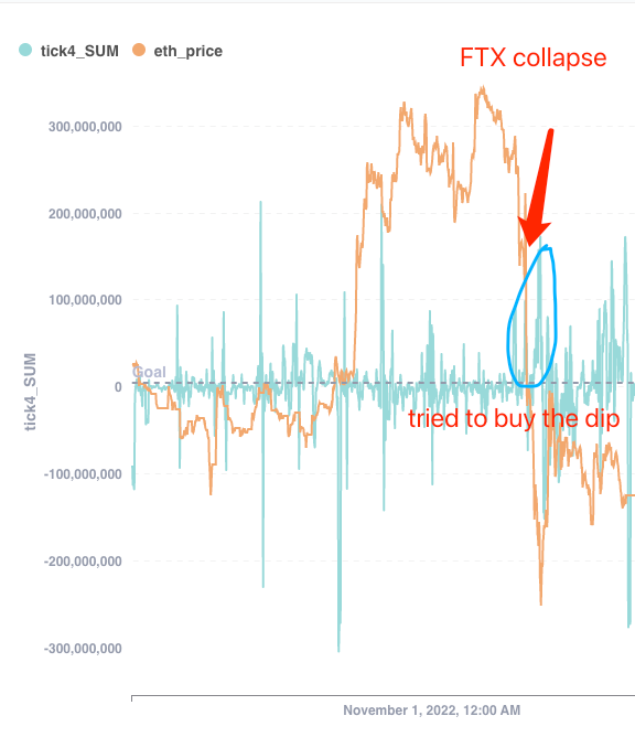 7.4 [Advanced] Tracking crypto cash flow using stable coin as an ...