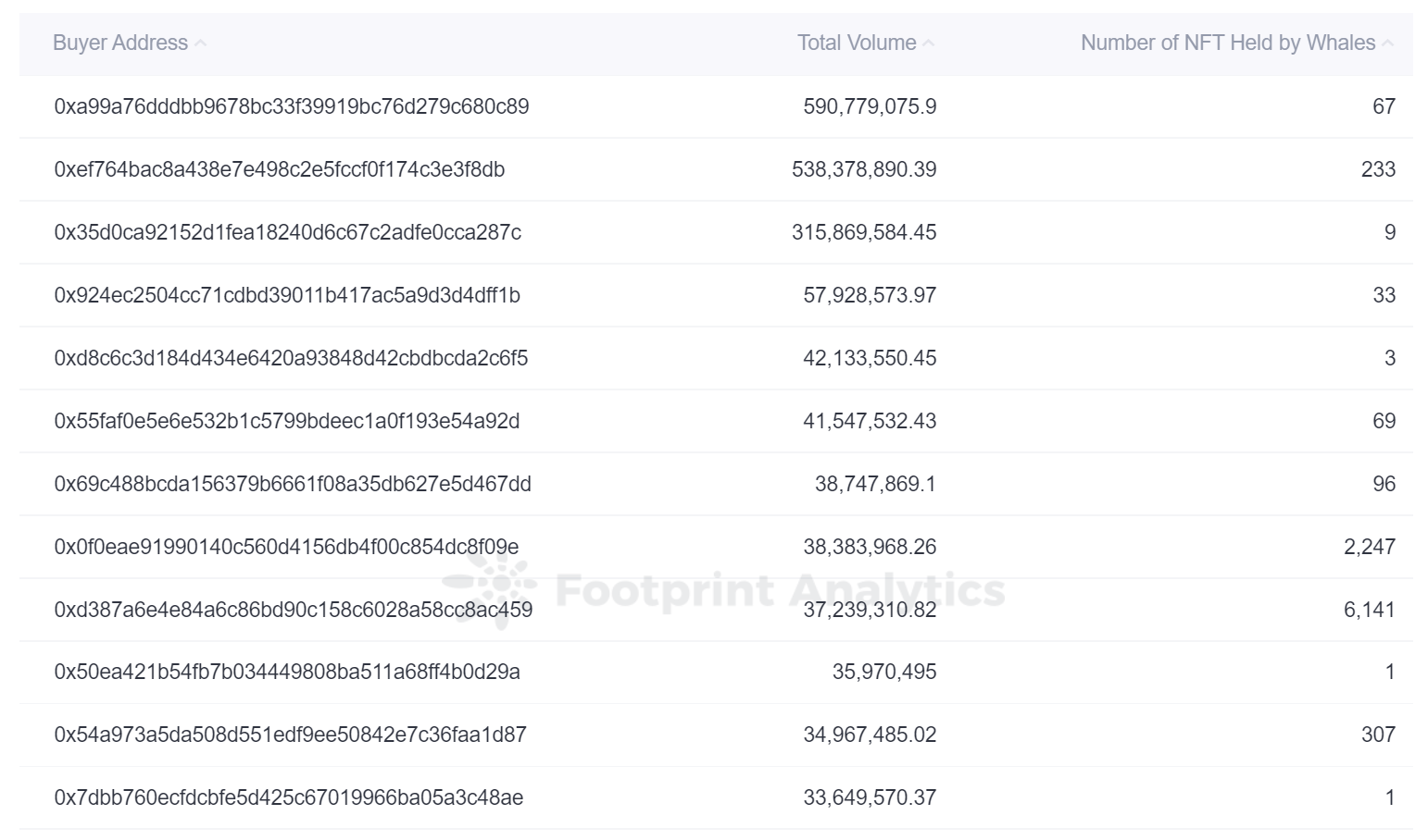 3.1 [Beginner] NFTs · Article Detail · Footprint Analytics