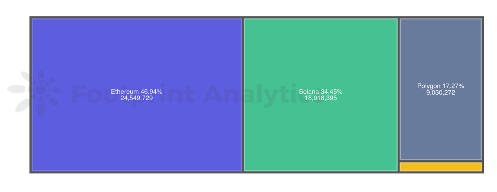 5 Reasons Why Solana will Survive the Bear Market · Article Detail ... 5 Reasons Why Solana will Survive the Bear Market · Article Detail ...