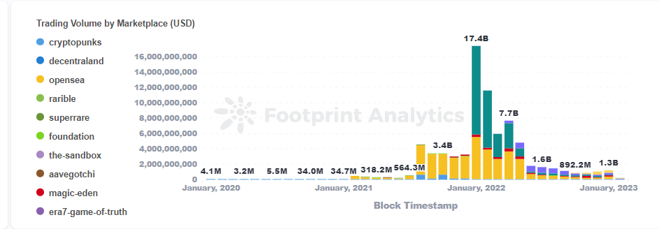 Last Year’s Top 17 Crypto Dashboards & Trends · Article Detail ...