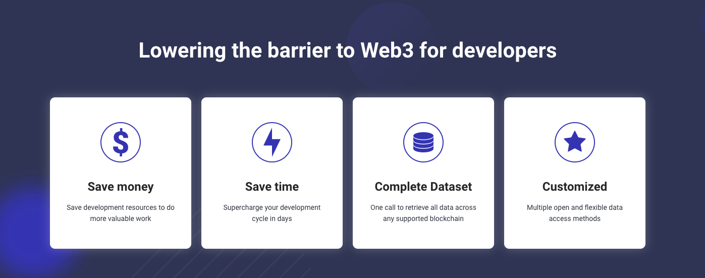 8.8 [Intermediate] How to Build Cross-Chain NFT Dapps · Article Detail · Footprint Analytics