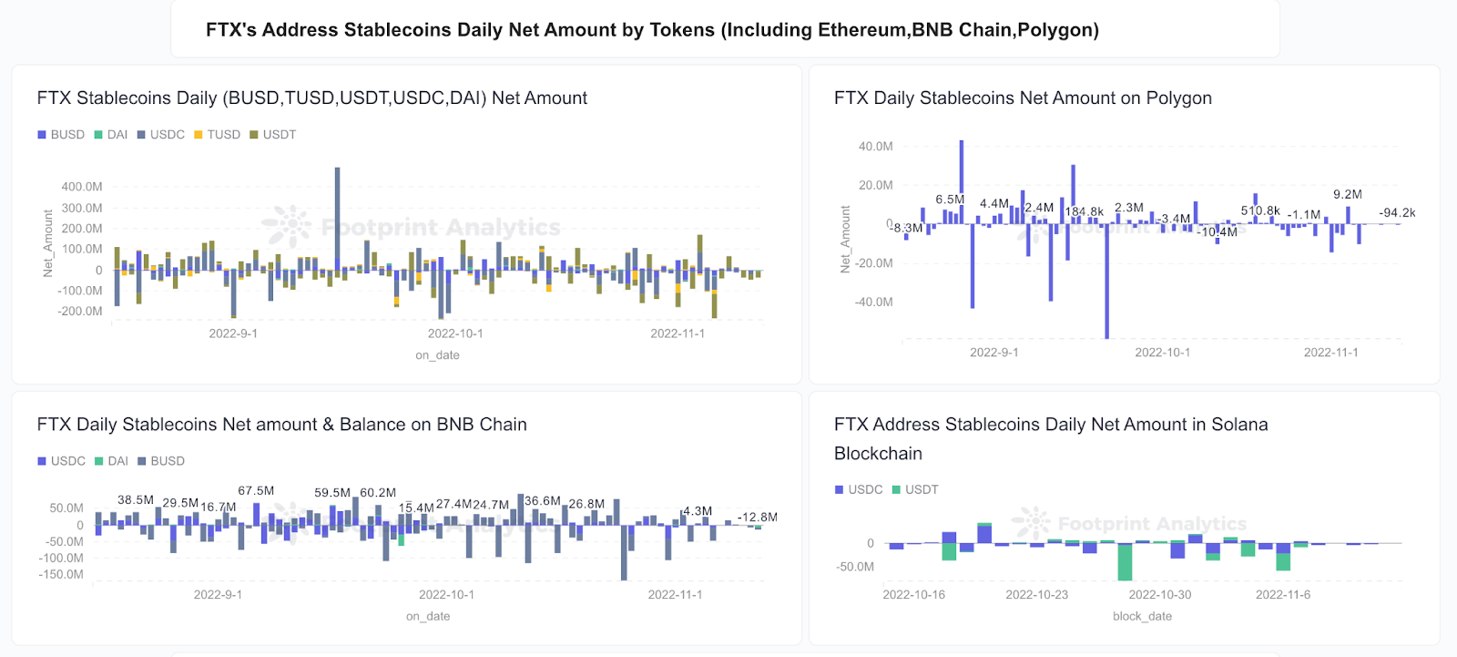 On-chain data showed FTX in trouble right before it collapsed · Article ...