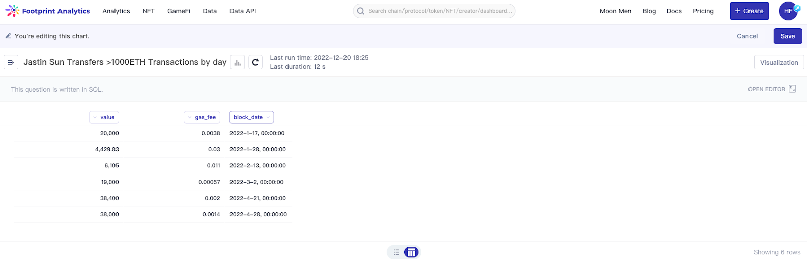7.1 [Intermediate] SQL Basics Part 1 · Article Detail · Footprint Analytics