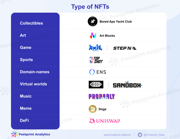3.1 [Beginner] NFTs · Article Detail · Footprint Analytics