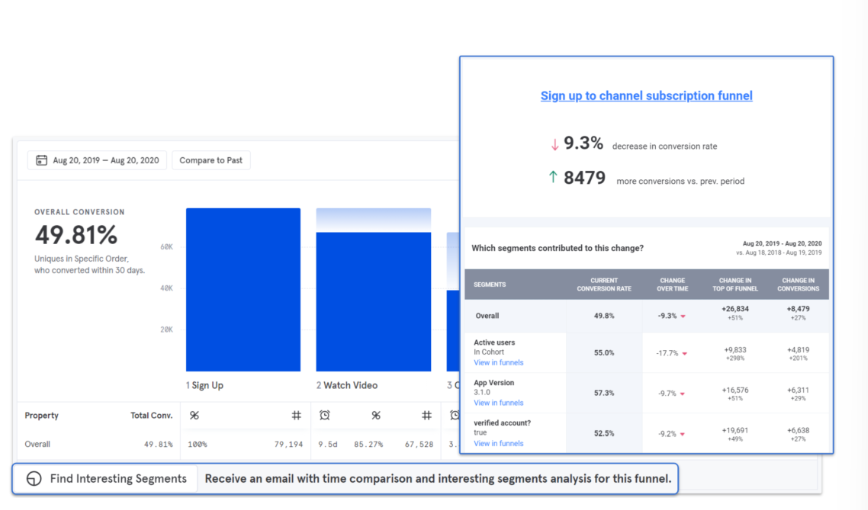 The No-Code Data Analysis Tools You Need to Know · Article Detail ...