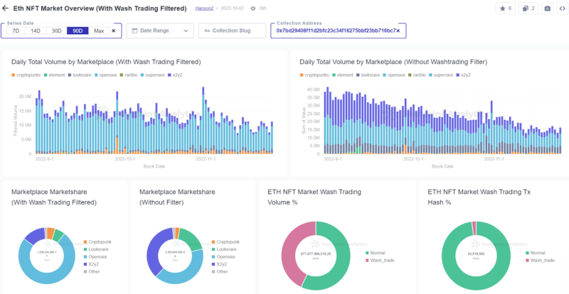 7 Analysis Tools for Understanding NFTs · Article Detail · Footprint ...