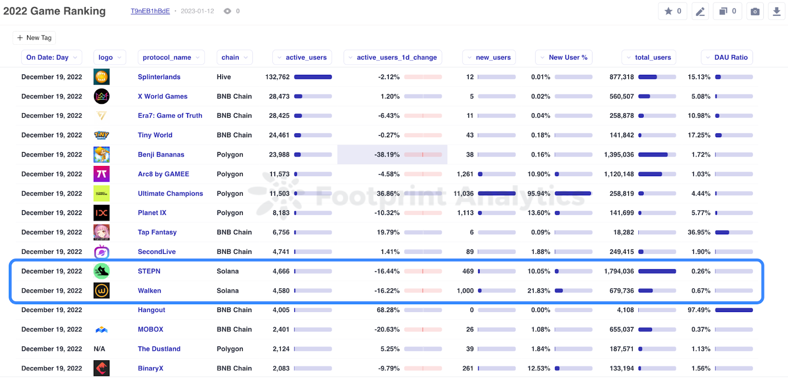 5 Reasons Why Solana will Survive the Bear Market · Article Detail ... 5 Reasons Why Solana will Survive the Bear Market · Article Detail ...