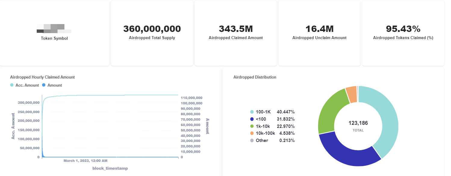 How to Conduct a Successful Airdrop Campaign · Article Detail ...
