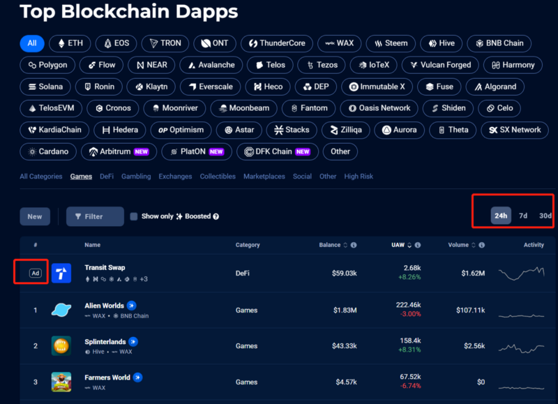 4 Tools for Analyzing GameFi Projects · Article Detail · Footprint ...