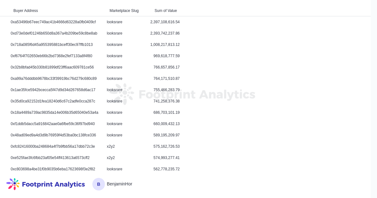 What is NFT Wash Trading: Examples of How it Works · Article Detail ...