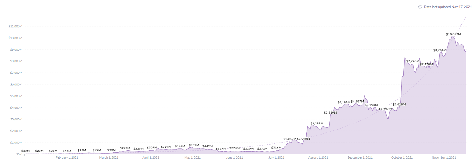The Past, Present and Future of Metaverse - Footprint Analytics