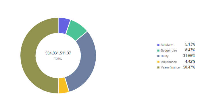 What Features Differentiate the Top Yield Aggregators? · Article Detail · Footprint Analytics
