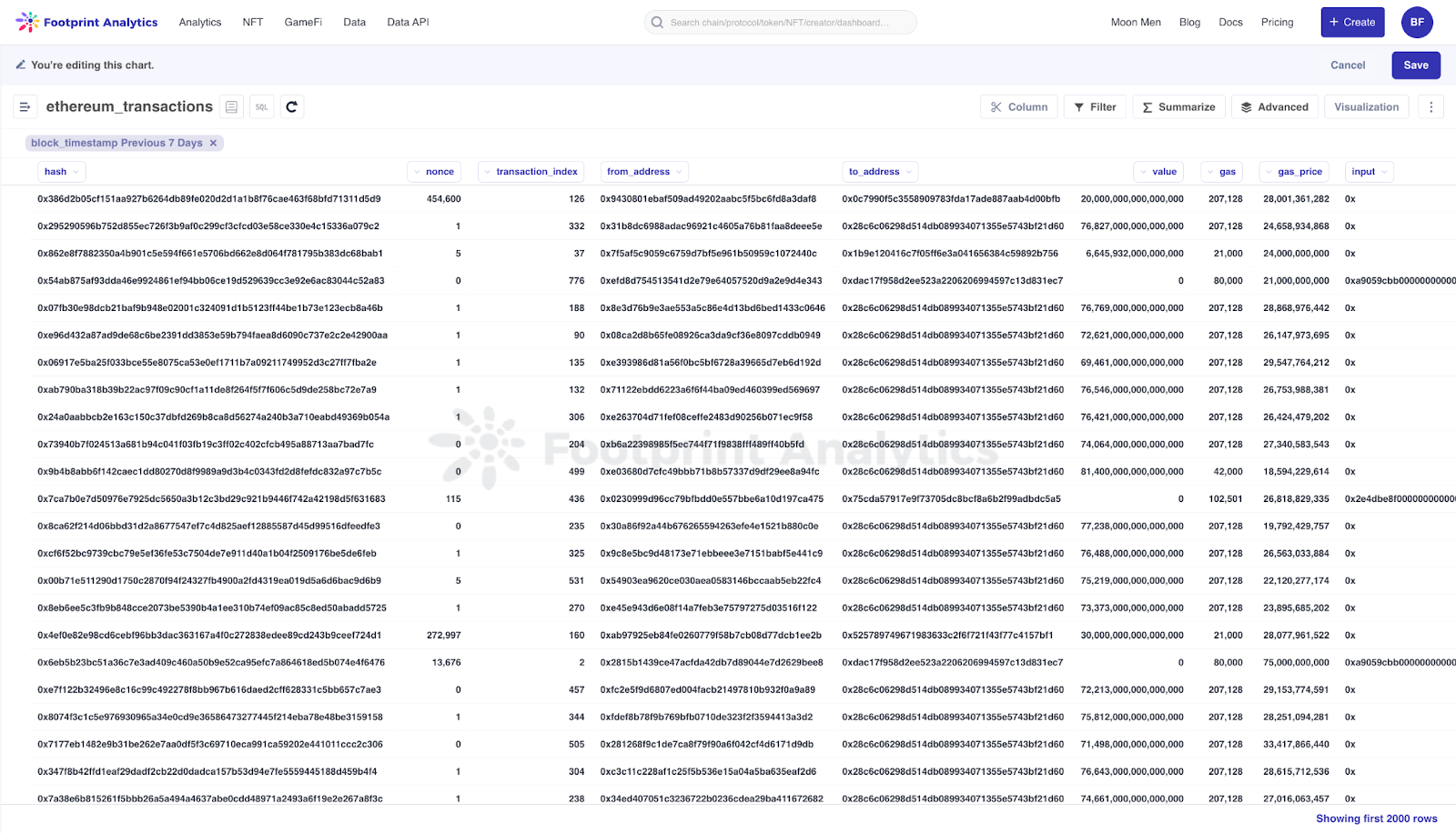 6.1 [Beginner] Wallet Addresses Analysis · Article Detail · Footprint ...