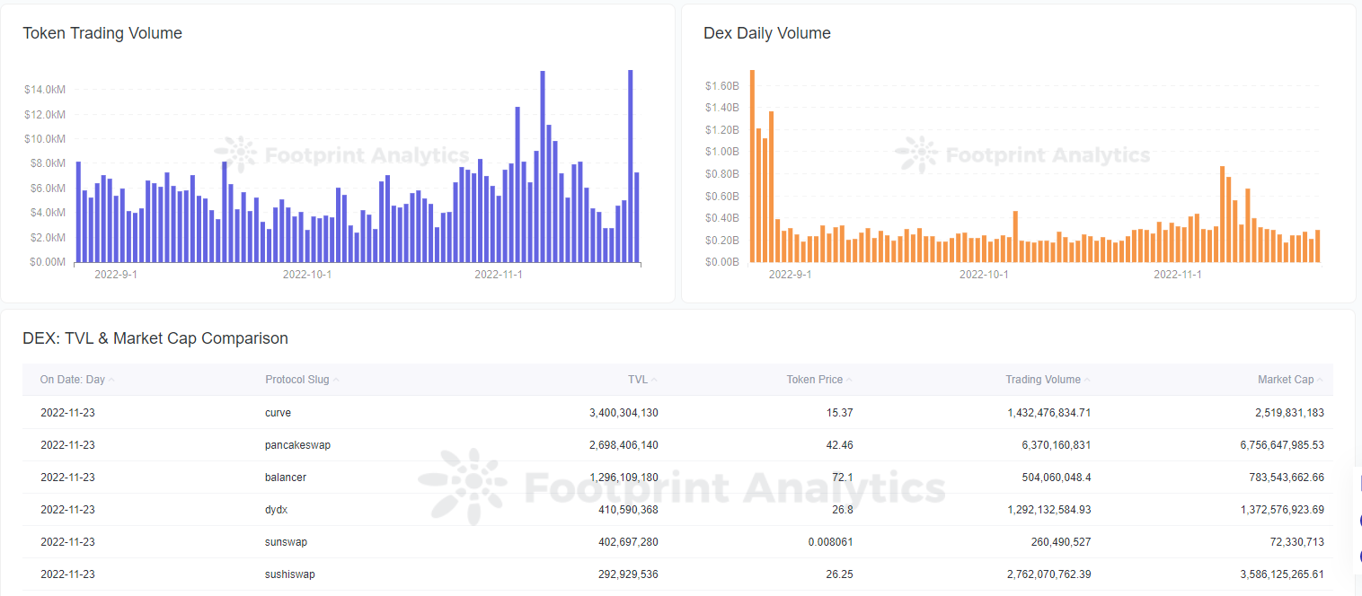 1.3 [Intermediate] How Footprint Analytics helps blockchain researchers ...