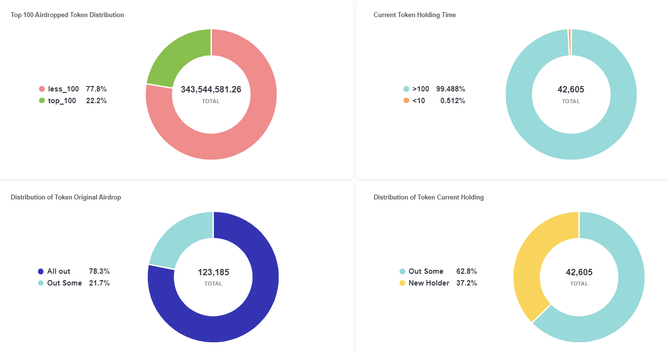 How to Conduct a Successful Airdrop Campaign · Article Detail ...