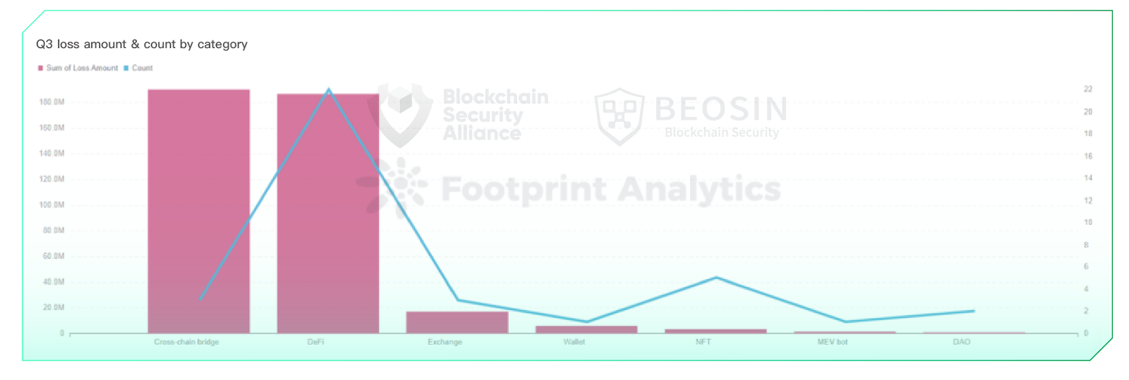 Blockchain Security Alliance Q3 2022 Blockchain Security Report ...