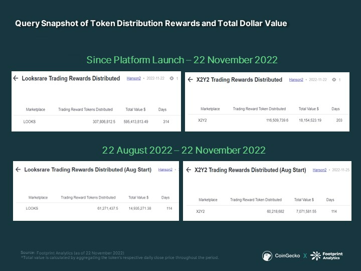 What is NFT Wash Trading: Examples of How it Works · Article Detail ...