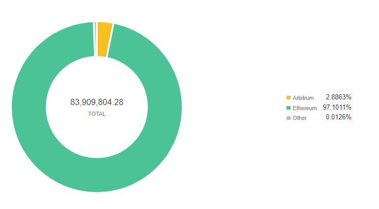 What Features Differentiate the Top Yield Aggregators? · Article Detail · Footprint Analytics