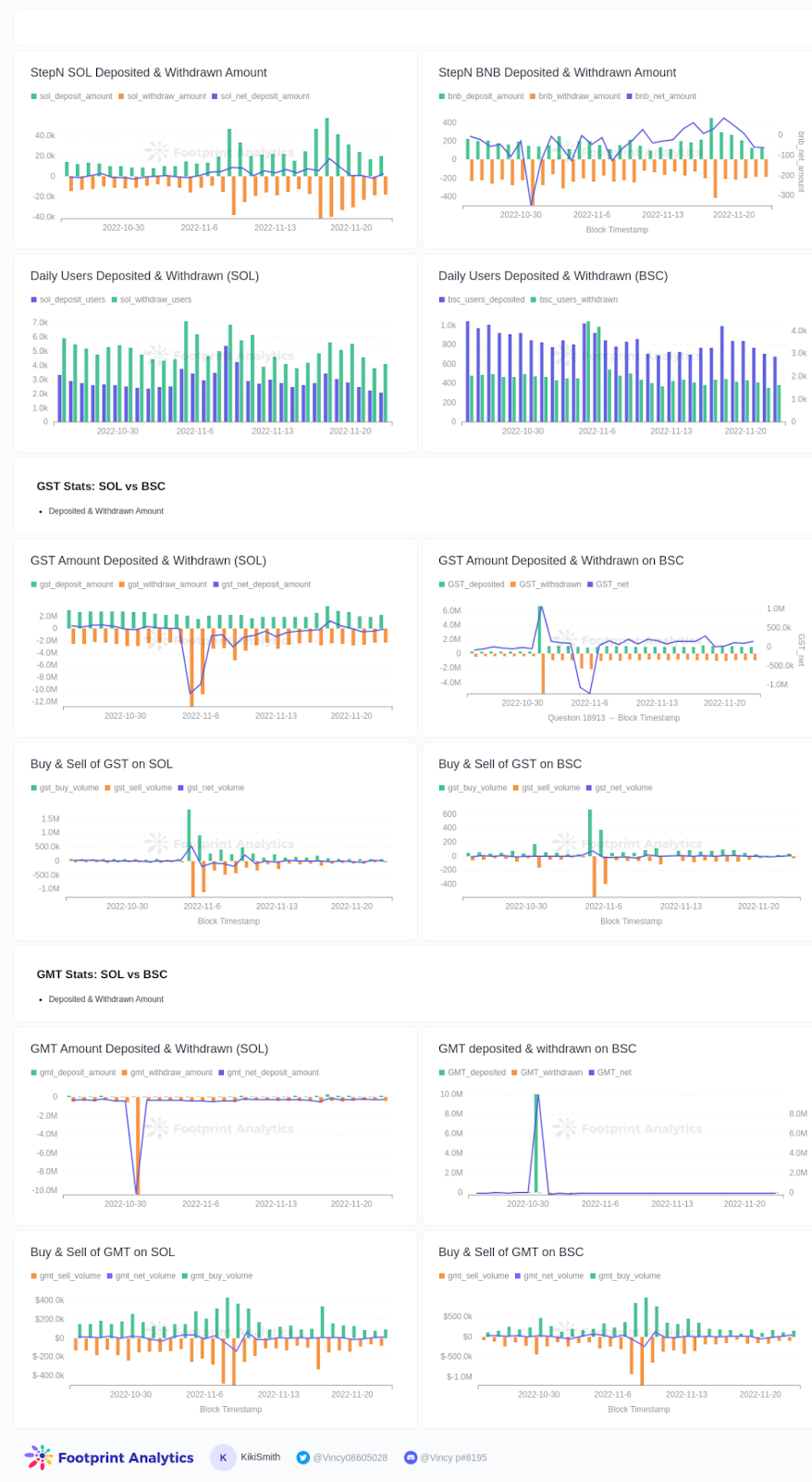 1.3 [Intermediate] How Footprint Analytics helps blockchain researchers · Article Detail ...