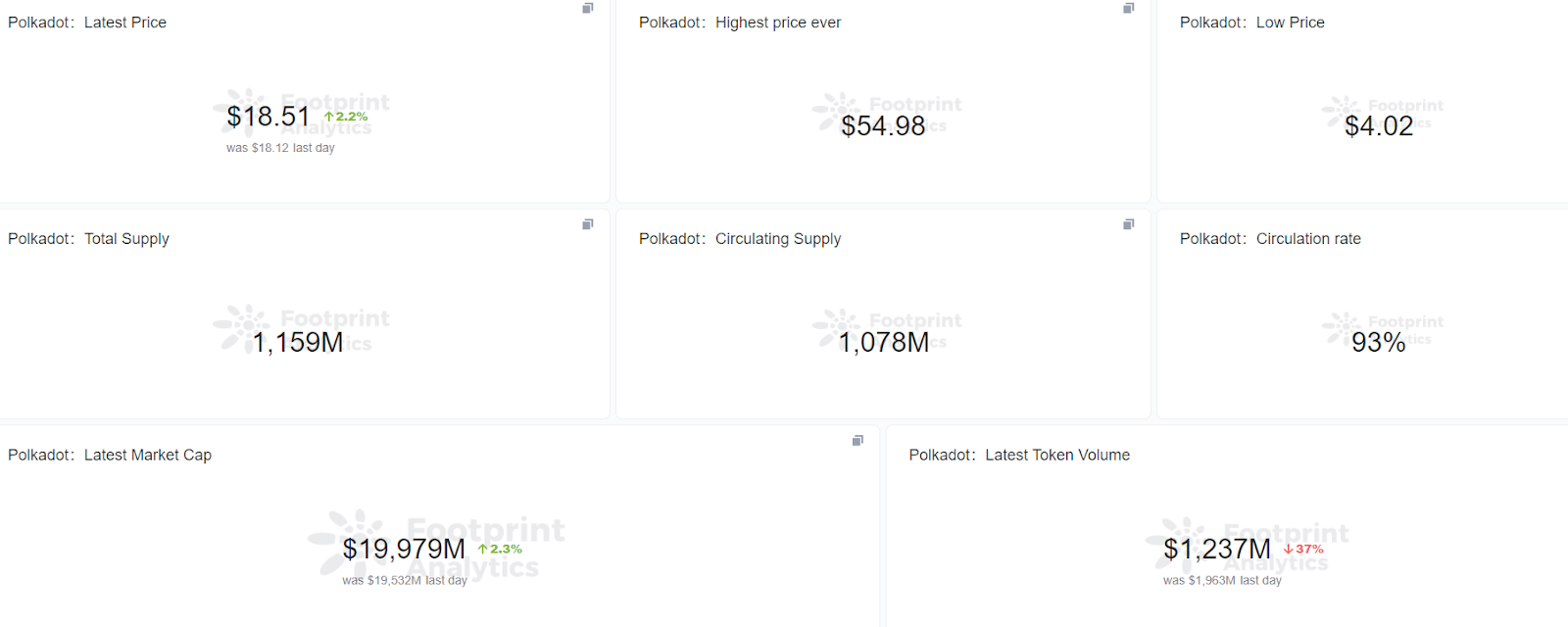 5 Projects to Understand Web3 | Footprint Analytics · Article Detail · Footprint Analytics ...