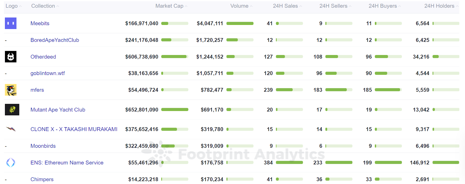 5 Metrics for Analyzing NFT Projects · Article Detail · Footprint ...