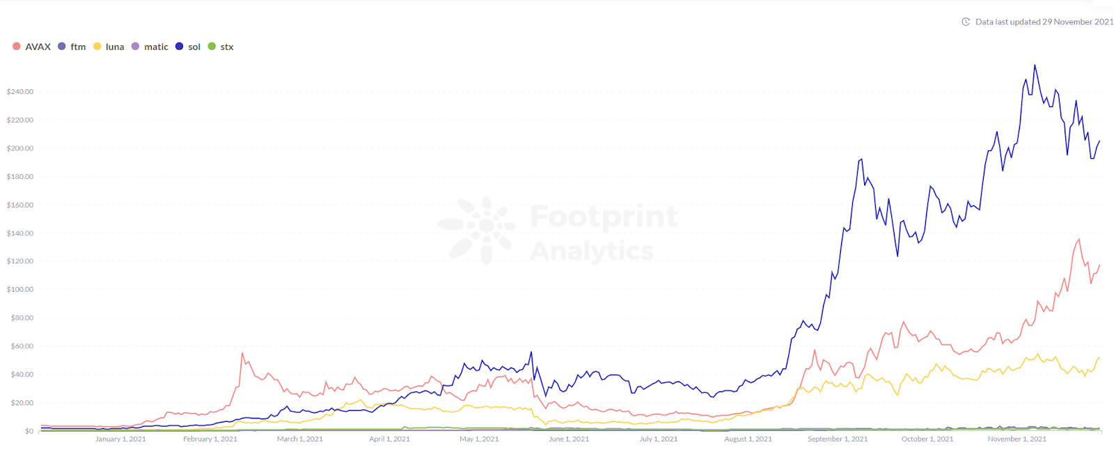 5 Aspects to Evaluate a New Blockchain · Article Detail · Footprint ...