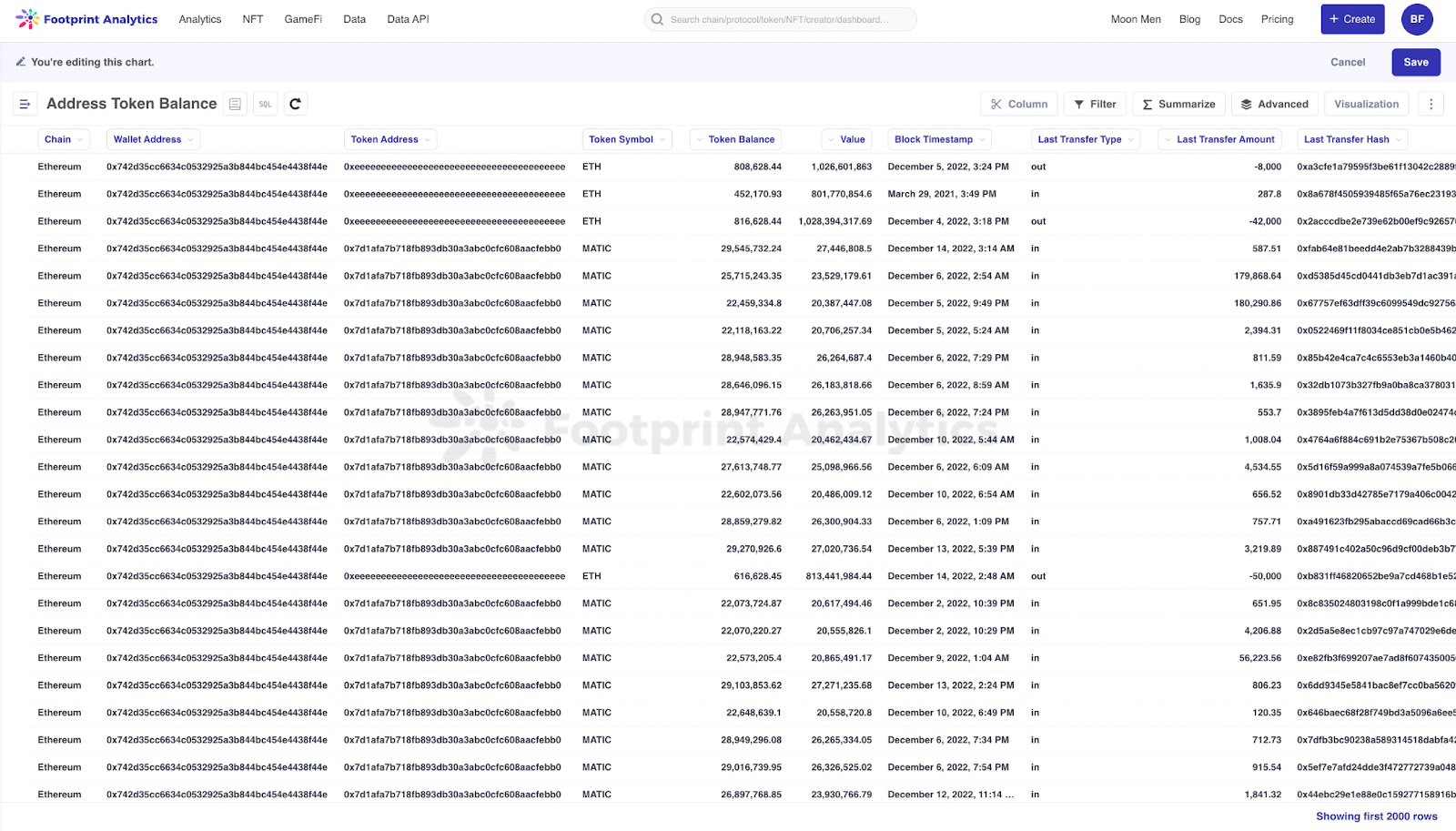 6.1 [Beginner] Wallet Addresses Analysis · Article Detail · Footprint Analytics