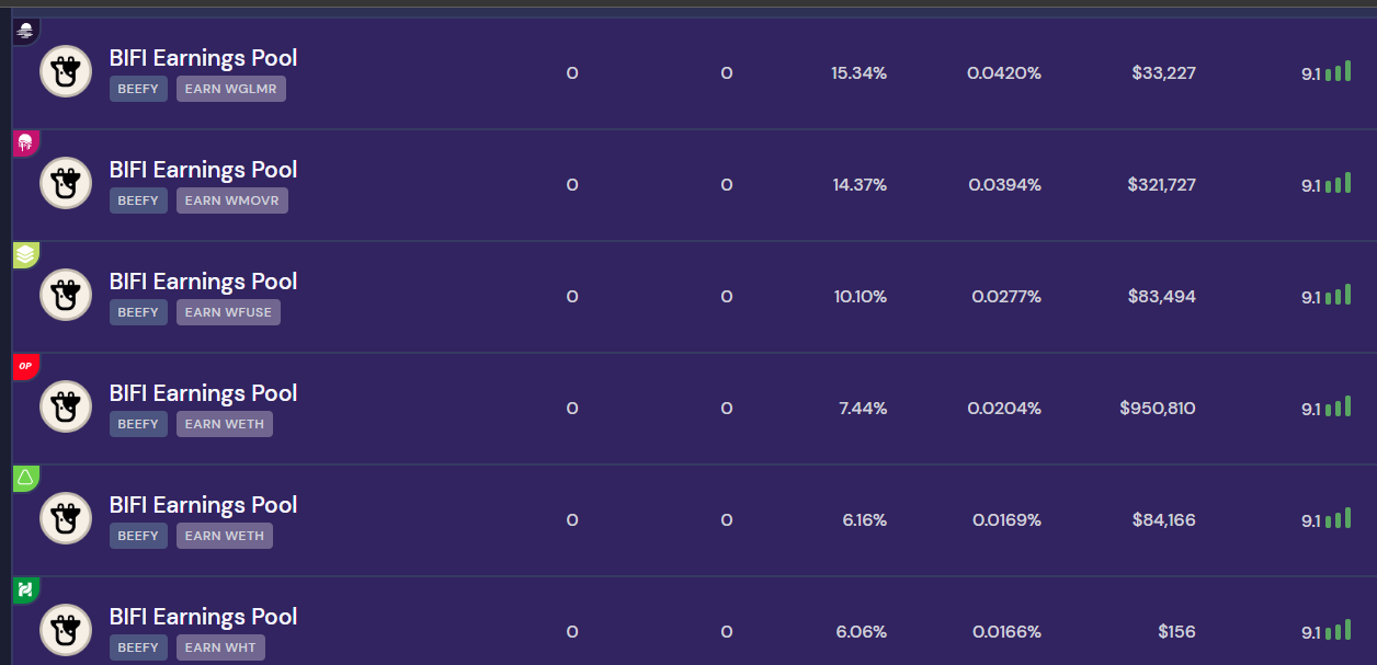 What Features Differentiate the Top Yield Aggregators? · Article Detail · Footprint Analytics