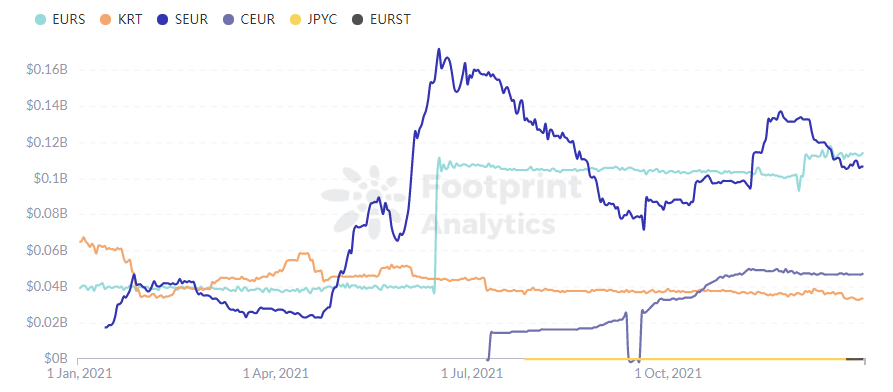 Footprint Analytics: Rapid Expansion of the Stablecoin Market | Annual Report 2021 · Article ...