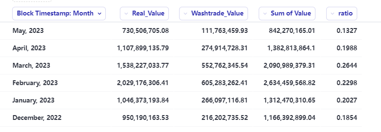 NFT Monthly Report: The Rise and Fall of the Market in May · Article ...