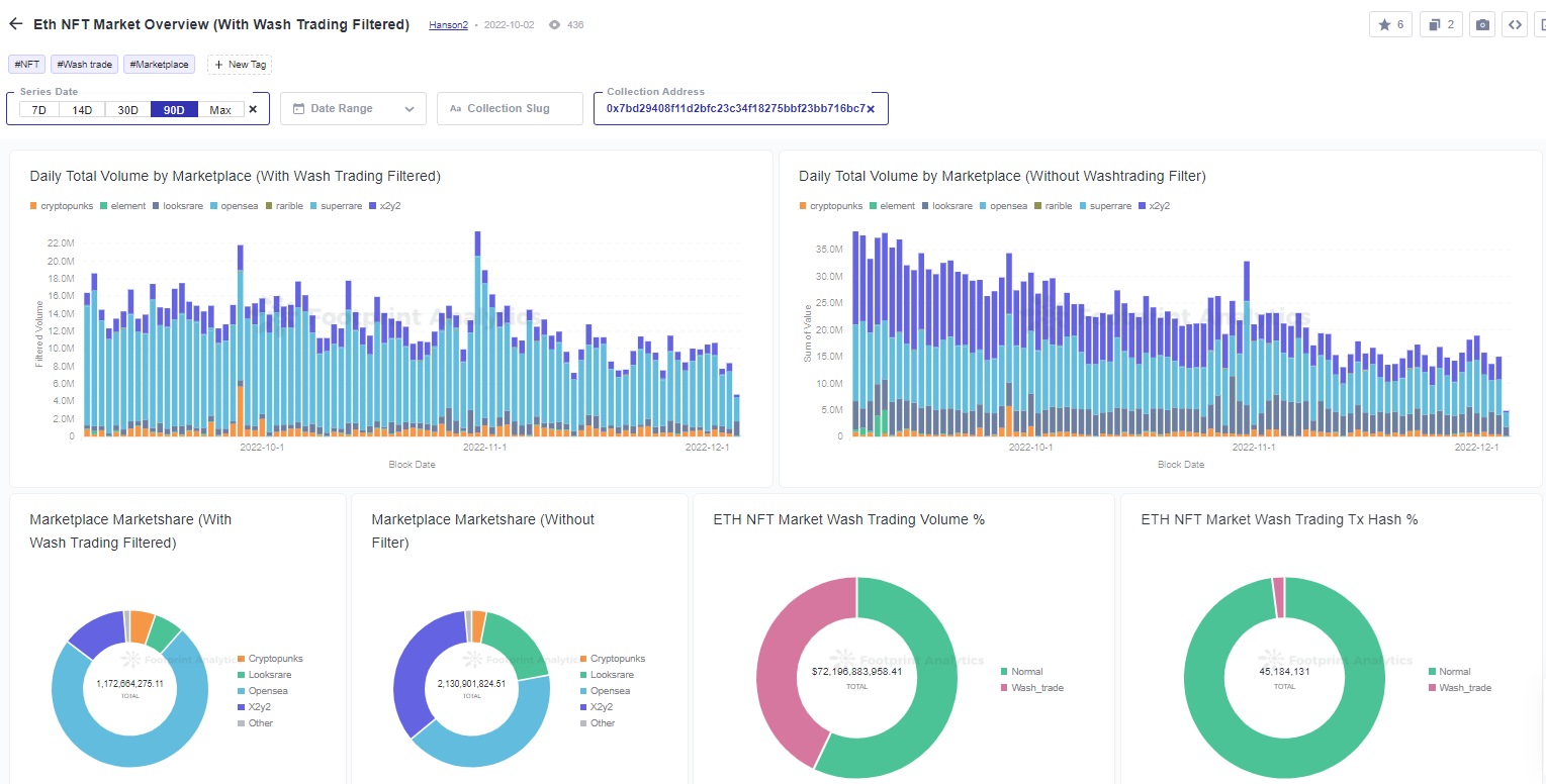 The No-Code Data Analysis Tools You Need to Know · Article Detail ...