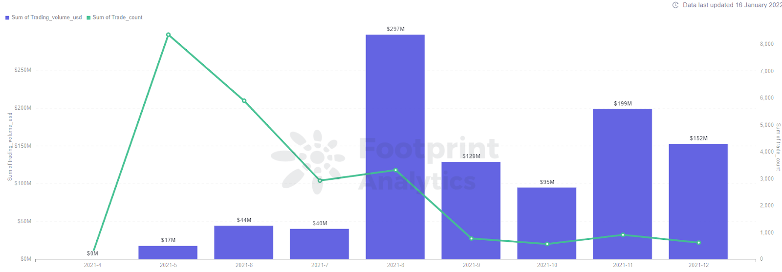 What NFT projects learn from BAYC’s success? · Article Detail ...