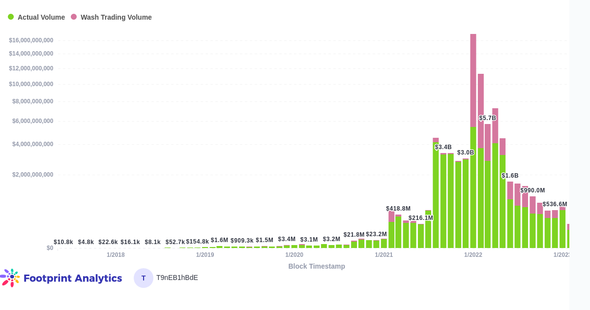 Last Year’s Top 17 Crypto Dashboards & Trends · Article Detail ...
