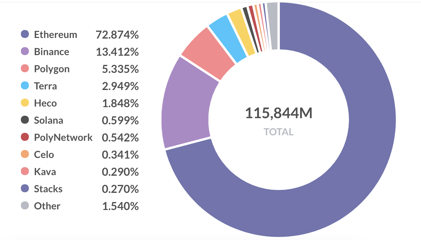 5 Aspects to Evaluate a New Blockchain - Footprint Analytics