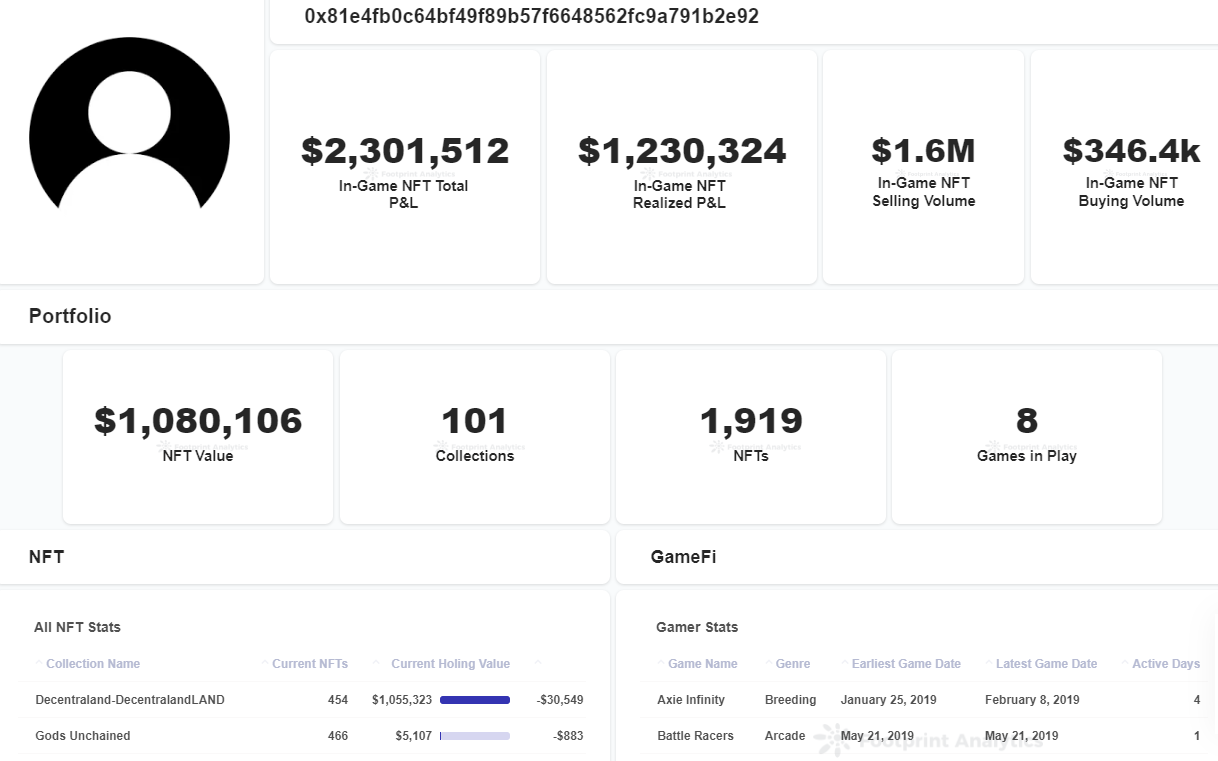 Understand Blockchain Gamers with Next-Level Web3 Analytics · Article Detail · Footprint ...
