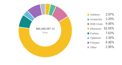 What Features Differentiate the Top Yield Aggregators? · Article Detail · Footprint Analytics