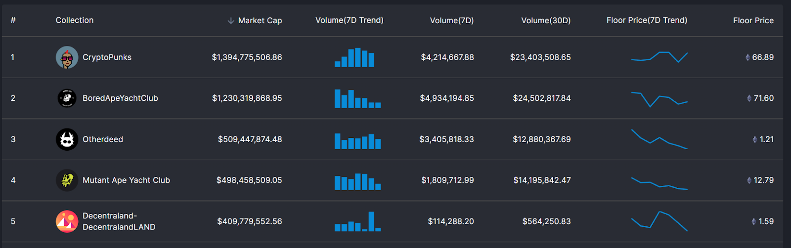 How top NFT creators make “good” NFT art · Article Detail · Footprint ...