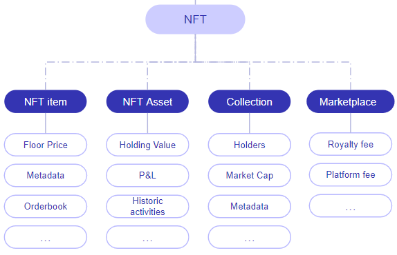 Use Case How To Build An Nft Dapp Using Footprint Nft Api Data