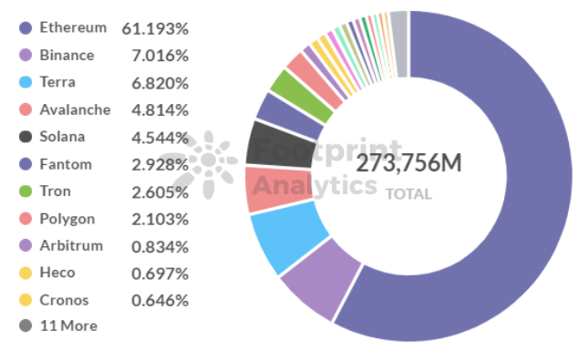 Will Non-EVM Overtake Compatible Chains in 2022? · Article Detail ... Will Non-EVM Overtake Compatible Chains in 2022? · Article Detail ...