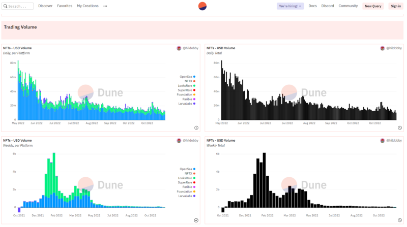 7 Analysis Tools for Understanding NFTs · Article Detail · Footprint ...
