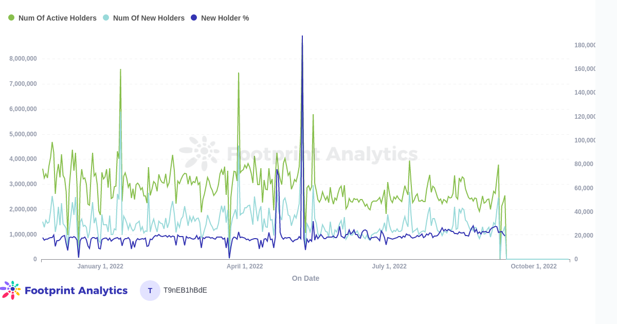 Last Year’s Top 17 Crypto Dashboards & Trends · Article Detail ...