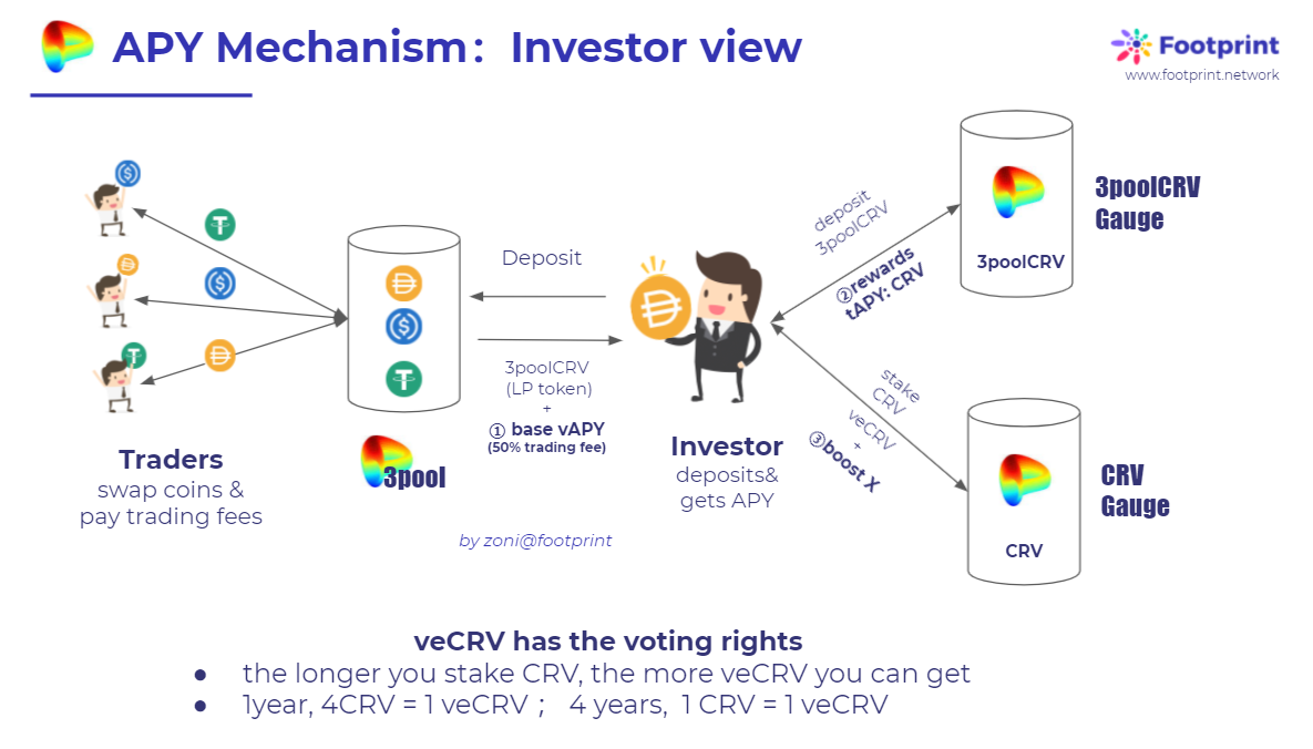 Footprint Analytics X The Z Institute: Explore Curve From Data · Article Detail · Footprint ...