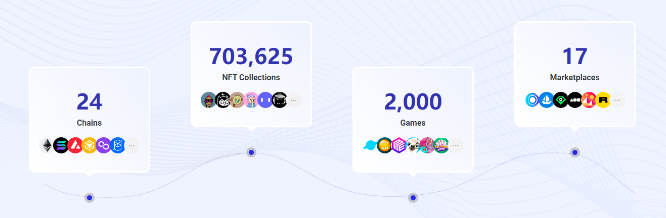 Use Case: How to Build an NFT DApp Using Footprint NFT API Data · Article Detail · Footprint ...