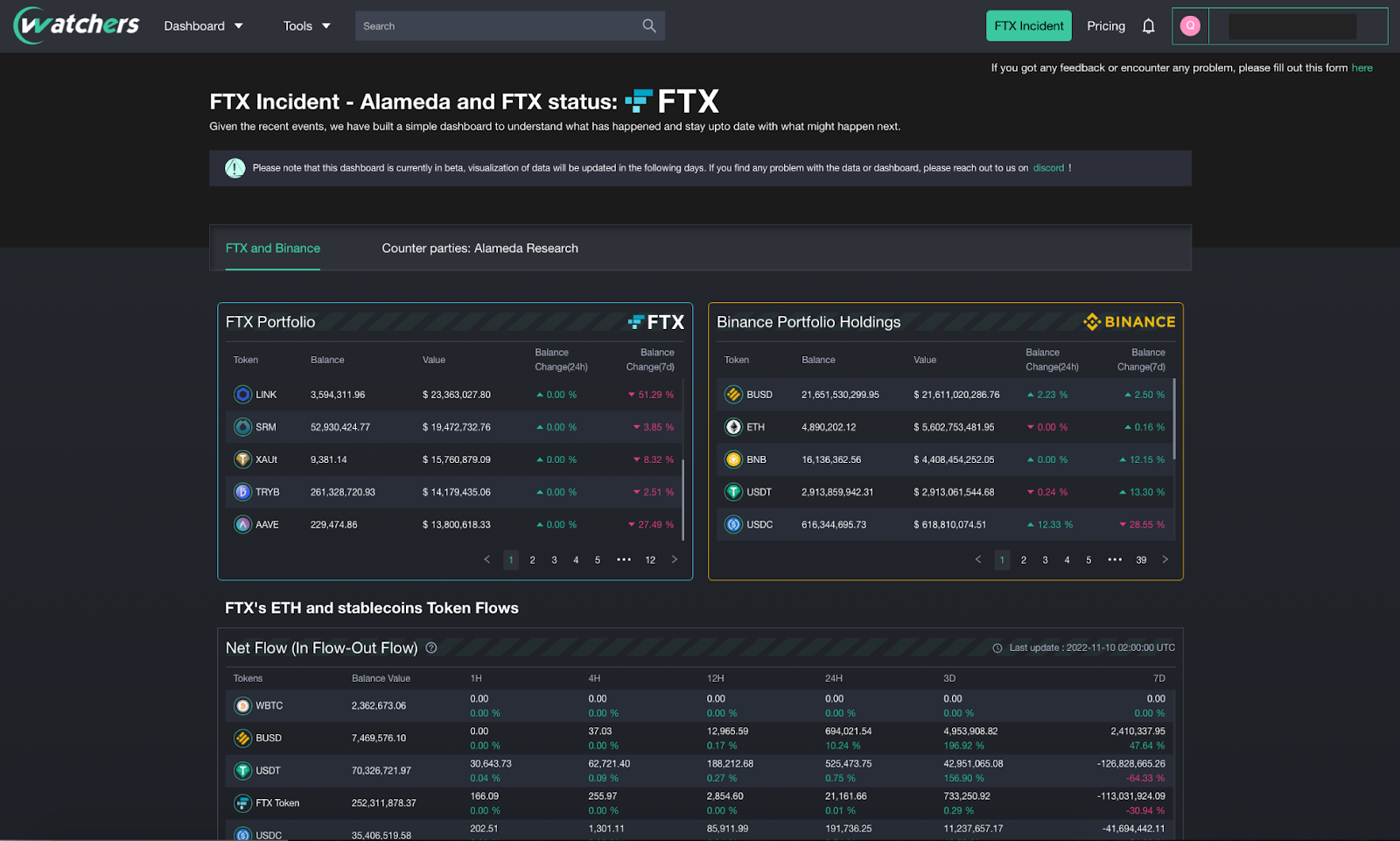 On-chain data showed FTX in trouble right before it collapsed · Article ...