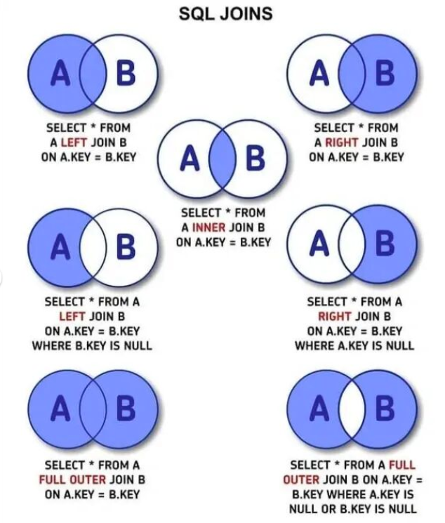 7.1 [Intermediate] SQL Basics Part 1 · Article Detail · Footprint Analytics