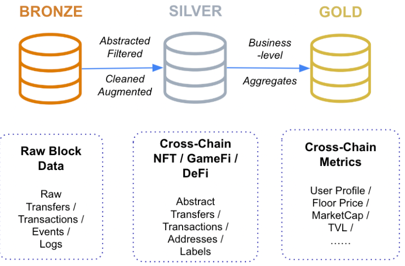 3.5 [Intermediate] NFT data on footprint analytics · Article Detail ...