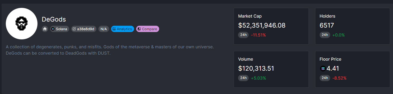 What is the DeGods NFT collection? · Article Detail · Footprint Analytics