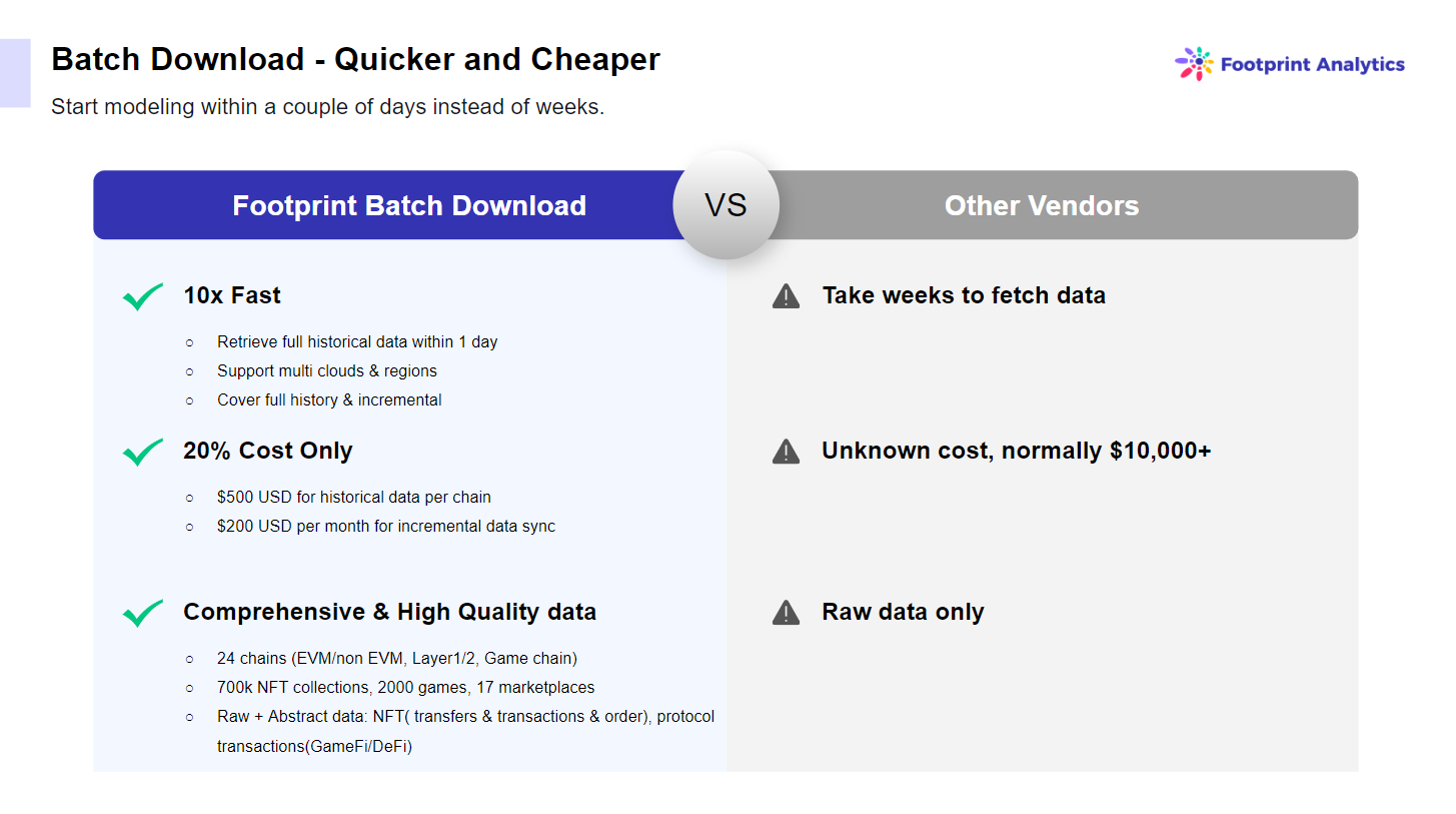 How Batch Downloads Can Solve the NFT Wash Trading Problem · Article Detail · Footprint ...
