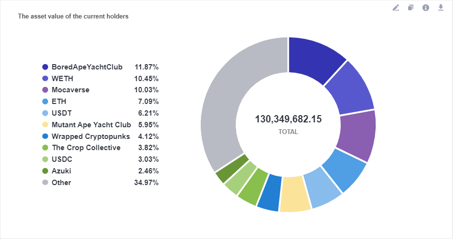 How Mocaverse Used Data to Launch Its Metaverse · Article Detail ...